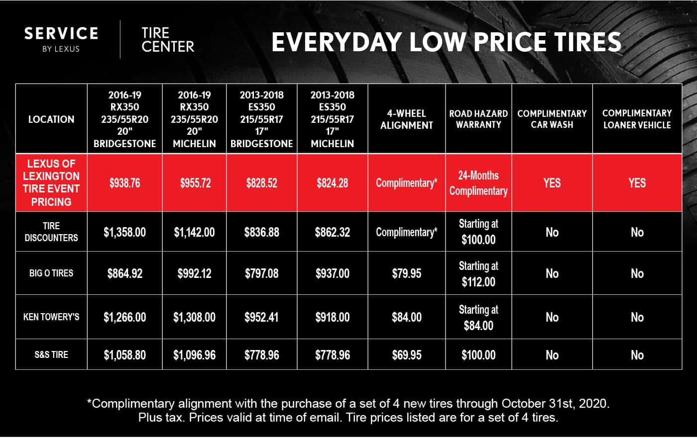 Compare Our Tire Prices Lexus Of Lexington