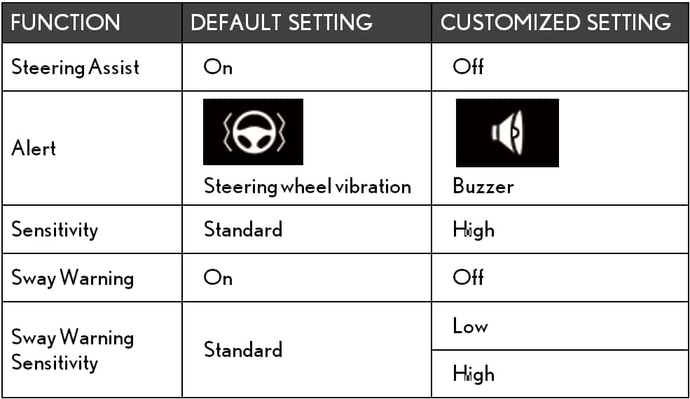 Lexus Safey System+ Settings | North Park Lexus at Dominion