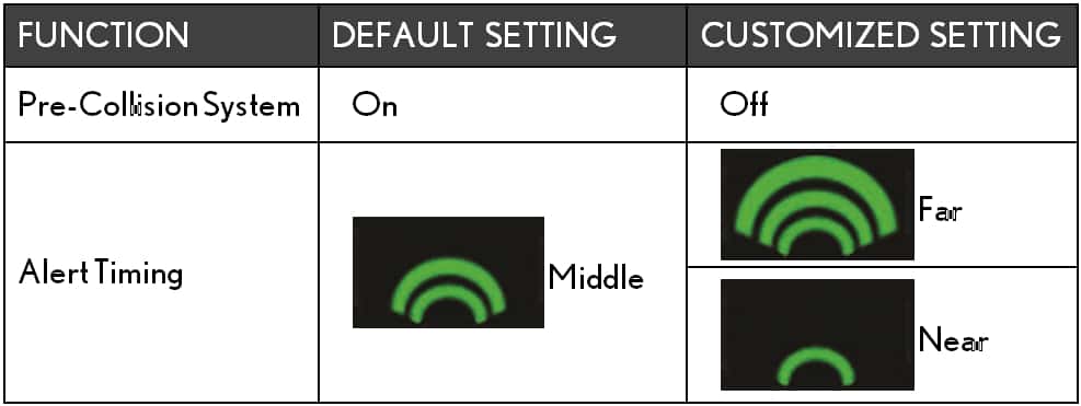 Lexus Safey System+ Settings | North Park Lexus at Dominion