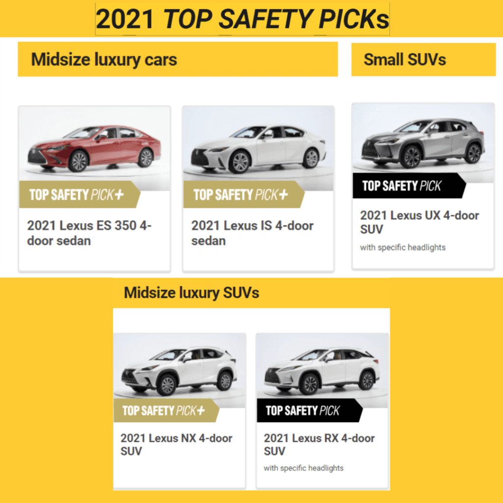 2021 IIHS Top Safety Picks | Westside Lexus